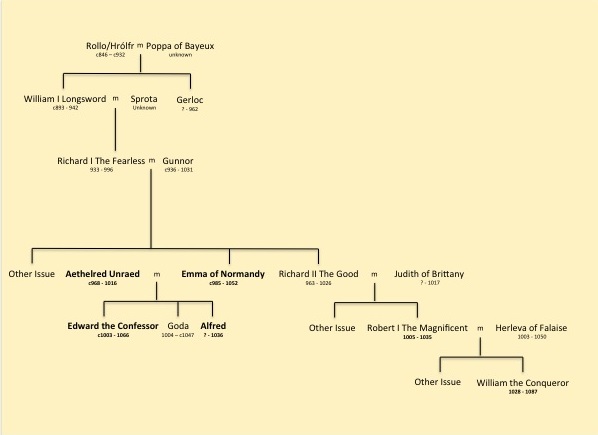 History Channel’s ‘Vikings’ Part 1 – Rollo’s Descendants – Kelly Evans ...